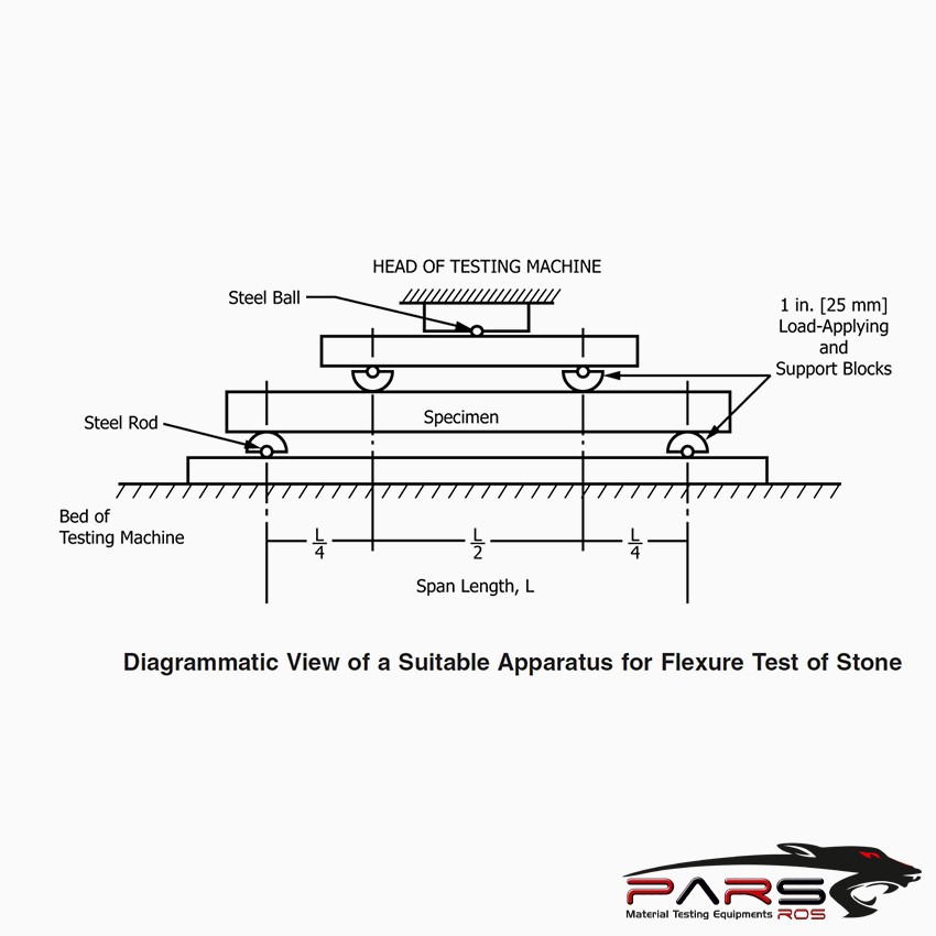 ASTM C880 Test Fixture | Parsros Material Testing Equipments