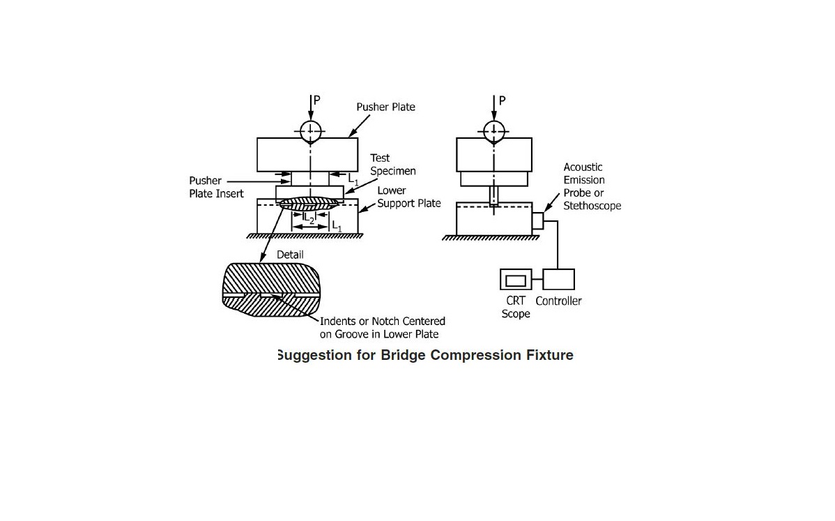 ASTM C1421 Test Fixture | Parsros Material Testing Equipments