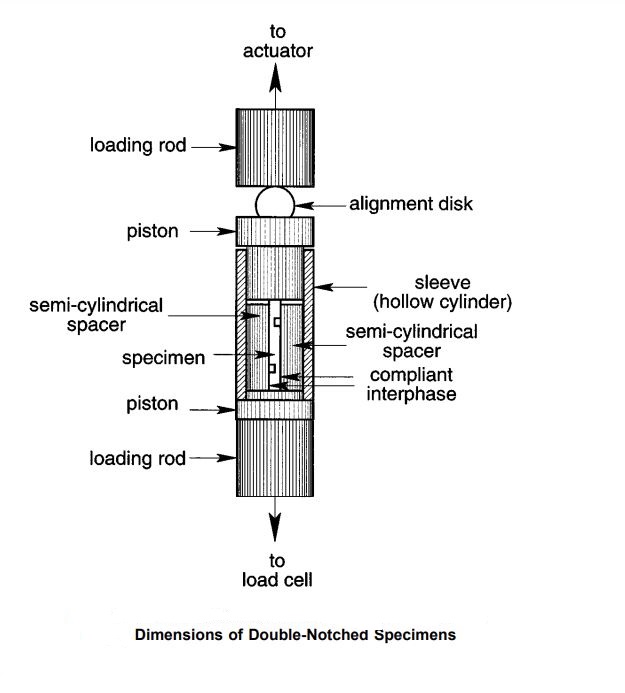 ASTM C1425 Test Fixture | Parsros Material Testing Equipments