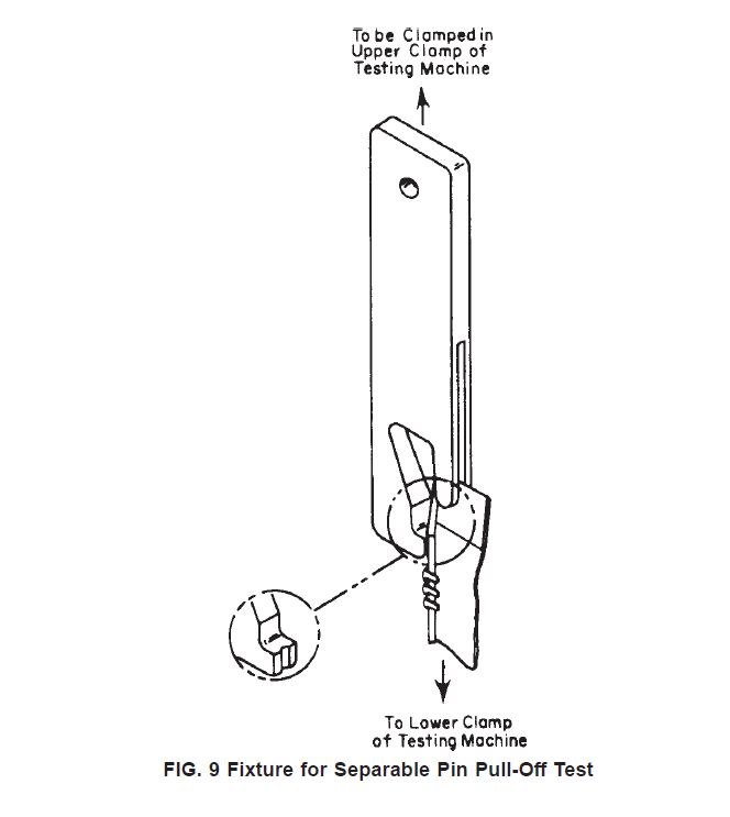 ASTM D2061 Fig.9 Test Fixture | Parsros Material Testing Equipments