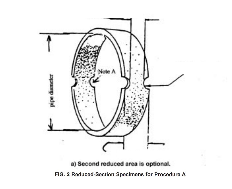 ASTM D2290 Test Fixture | Parsros Material Testing Equipments