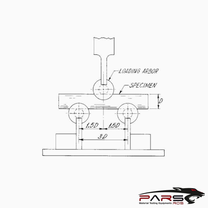 ASTM D4475 Test Fikstürü | ParsRos Malzeme Test Cihazları
