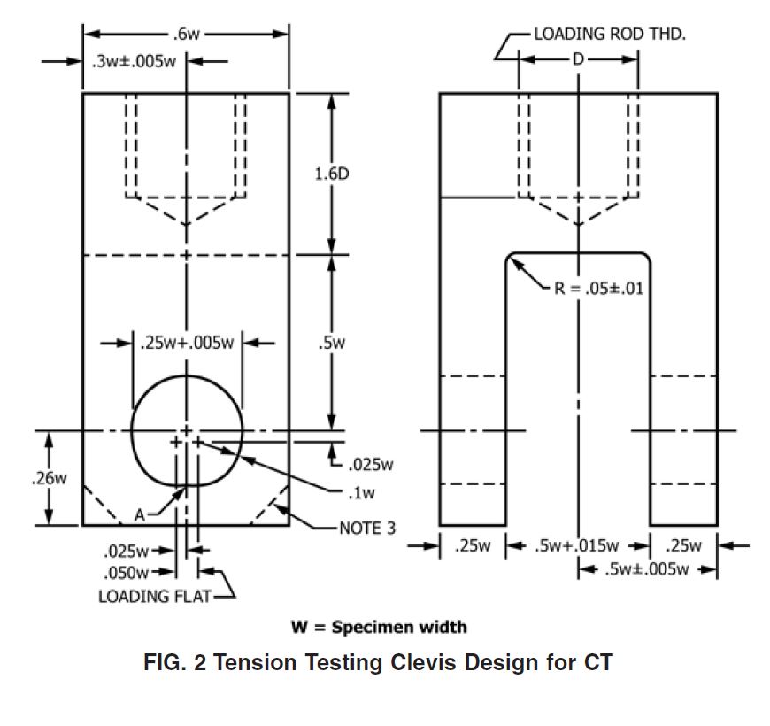 ASTM D5045 Test Fixture | Parsros Material Testing Equipments