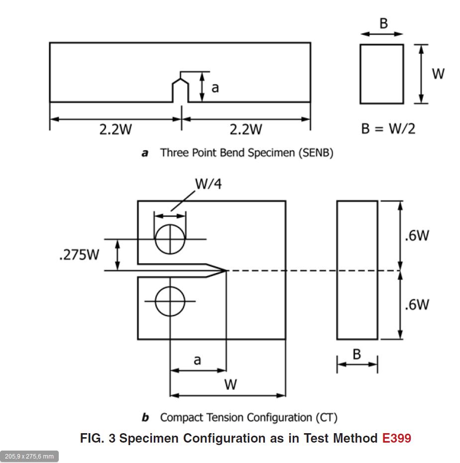 ASTM D5045 Test Fikstürü | ParsRos Malzeme Test Cihazları