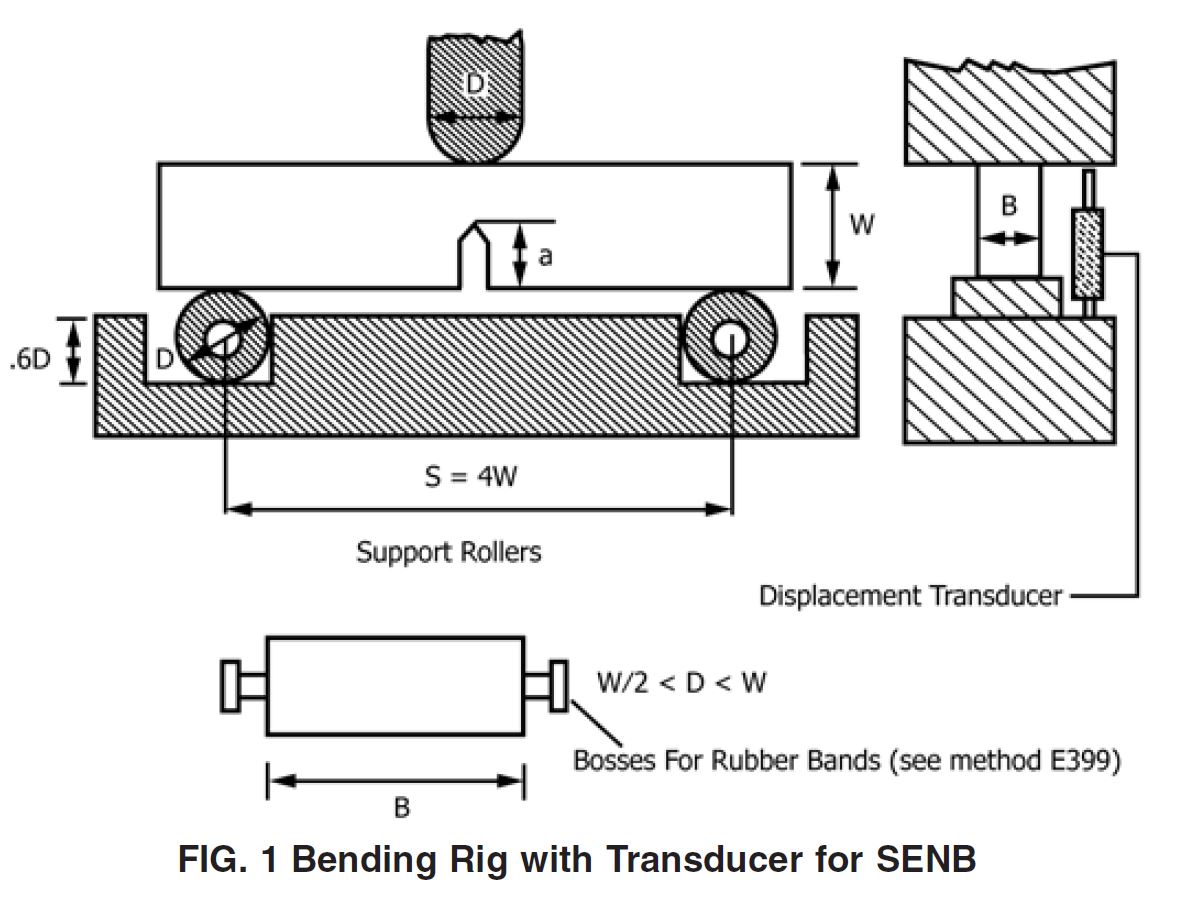 ASTM D5045 Test Fixture | Parsros Material Testing Equipments