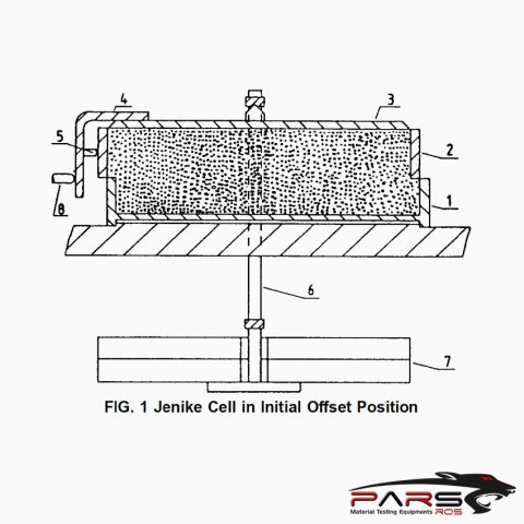 ASTM D6128 Test Fikstürü | ParsRos Malzeme Test Cihazları