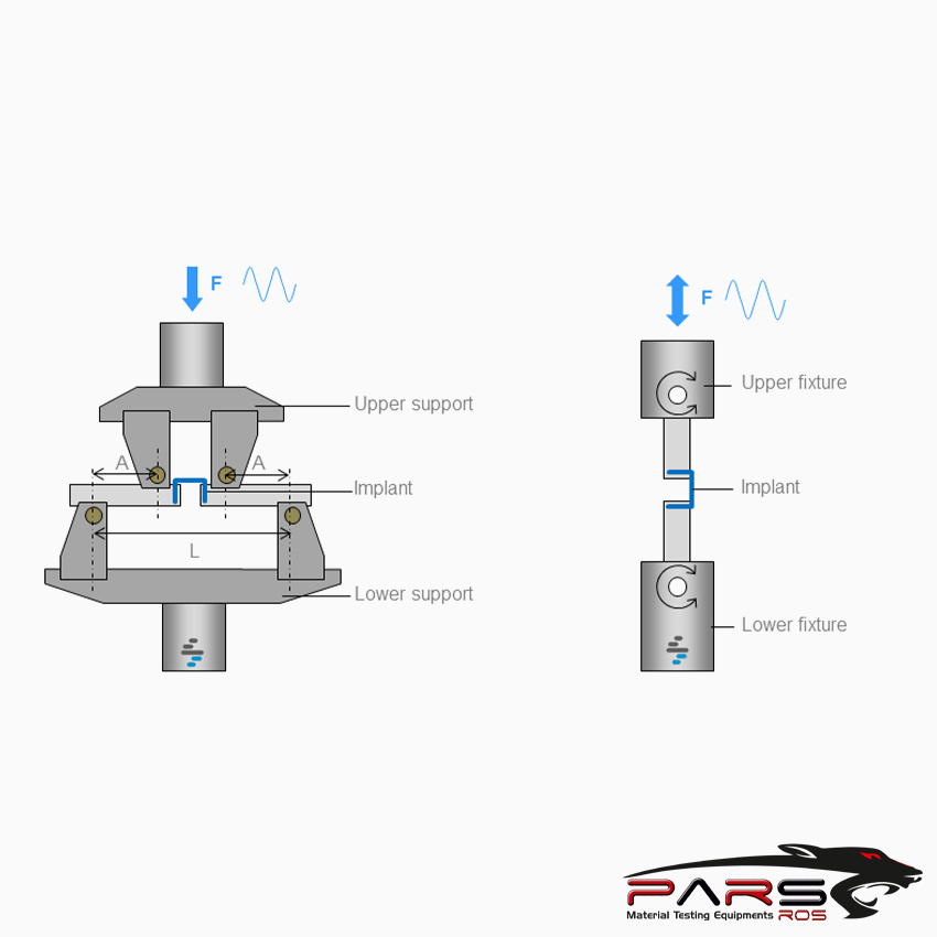 ASTM F564 Test Fixture | Parsros Material Testing Equipments